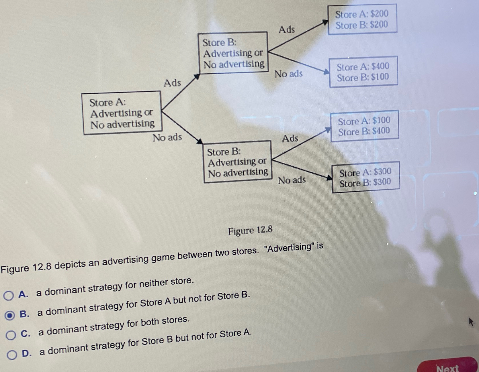 Solved Figure 12.8Figure 12.8 ﻿depicts an advertising game | Chegg.com