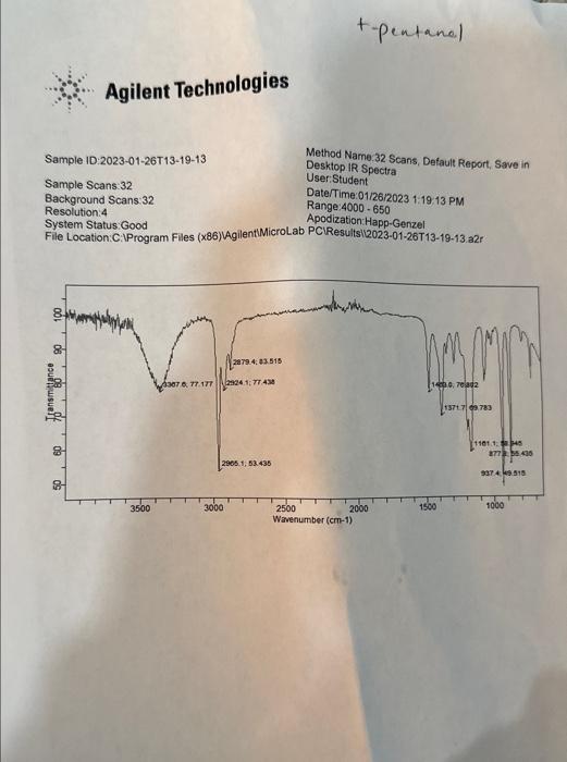 Solved Agilent Technologies Agilent Technologies Sample | Chegg.com
