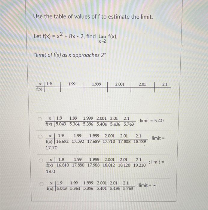 Solved Use the table of values of f to estimate the limit. | Chegg.com