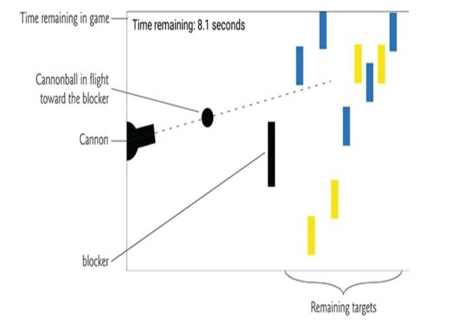 Solved Design and develop a Cannon Game App with Canvas and | Chegg.com