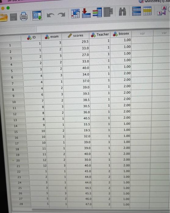 HELP PLEASE! SPSS IS NEEDED FOR THIS SCENARIO. PLEASE | Chegg.com