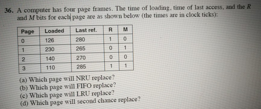 Solved 36. A computer has four page frames. The time of | Chegg.com