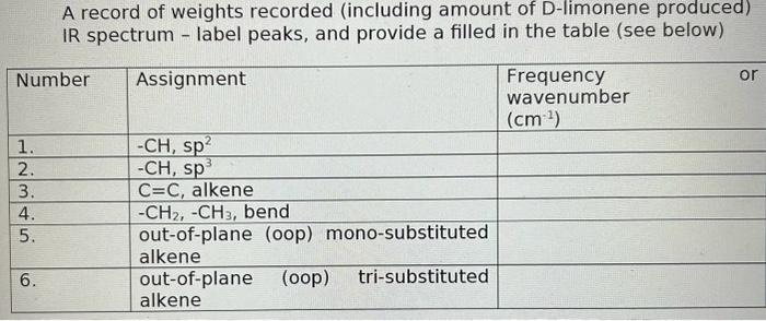 A record of weights recorded (including amount of | Chegg.com