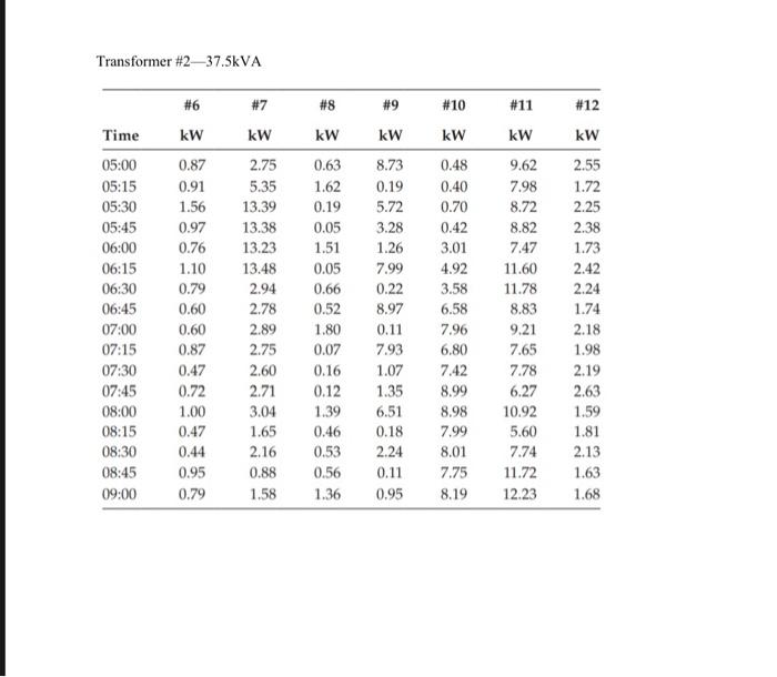Solved Problem 2 Two single-phase transformers serving 12 | Chegg.com