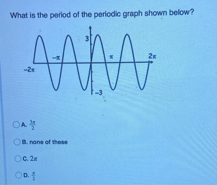 Solved What is the period of the periodic graph shown below? | Chegg.com