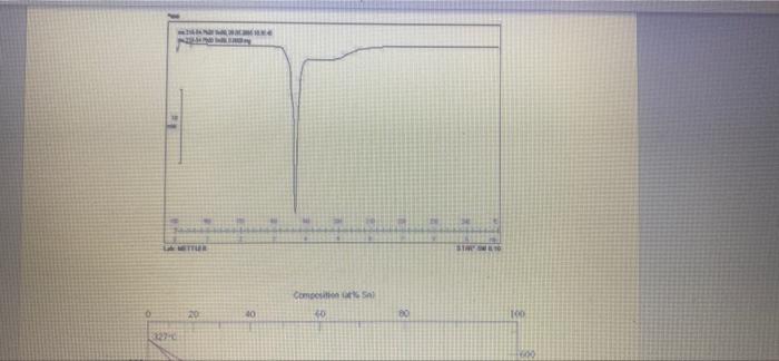 Tabulate your answers in the following format %error | Chegg.com