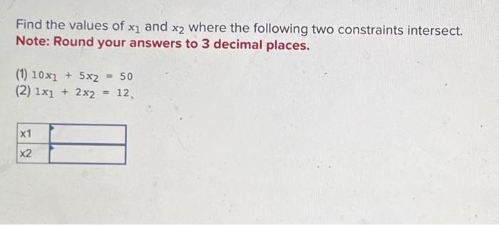 Solved Find the values of x1 and x2 where the following two | Chegg.com