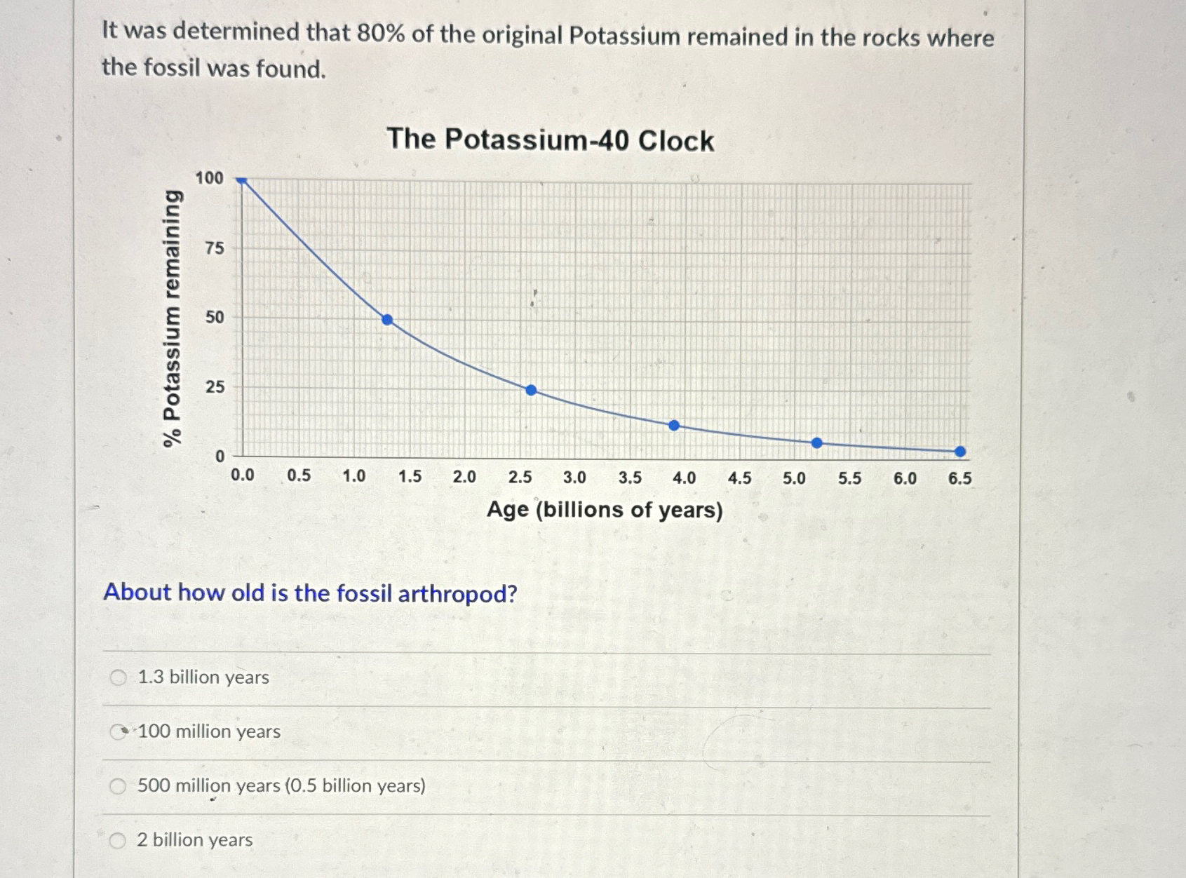 Solved It was determined that 80% ﻿of the original Potassium | Chegg.com