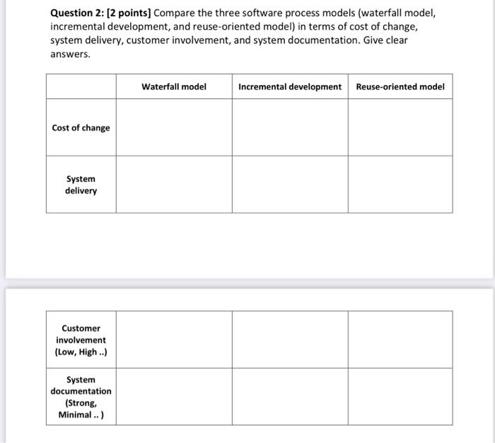 Solved Question 2: [2 points] Compare the three software | Chegg.com
