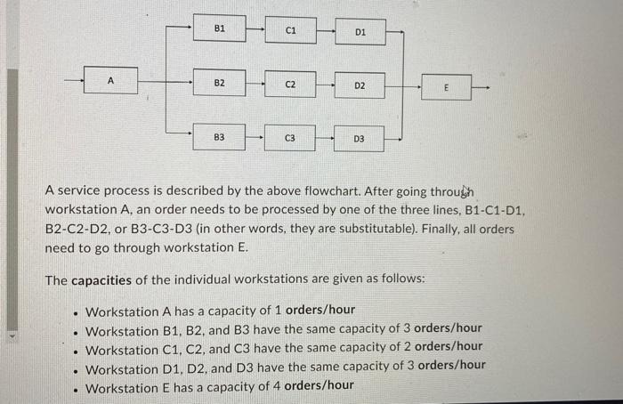 Solved A service process is described by the above | Chegg.com