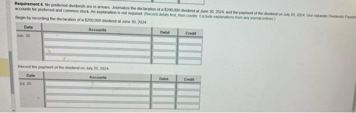 Solved Requirements Data table 1. Ifcentily the difereni | Chegg.com