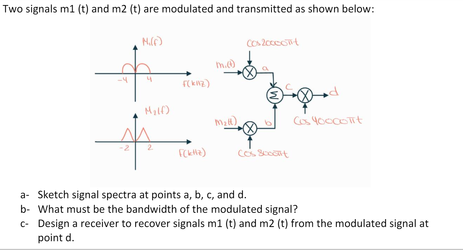 Solved Two signals m1(t) ﻿and m2(t) ﻿are modulated and | Chegg.com