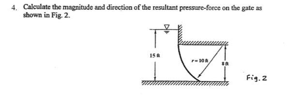 Solved Calculate the magnitude and direction of the | Chegg.com