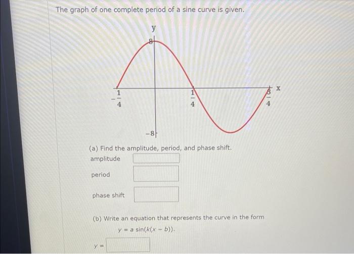 Solved The graph of one complete period of a sine curve is | Chegg.com