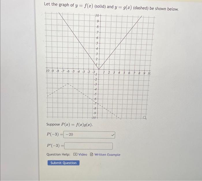 Solved Let the graph of y=f(x) (solid) and y=g(x) (dashed) | Chegg.com