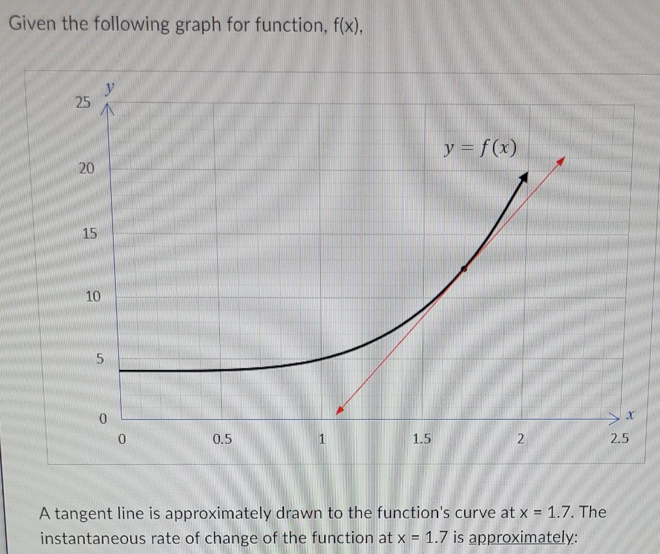 Solved Given the following graph for function, f(x), A | Chegg.com