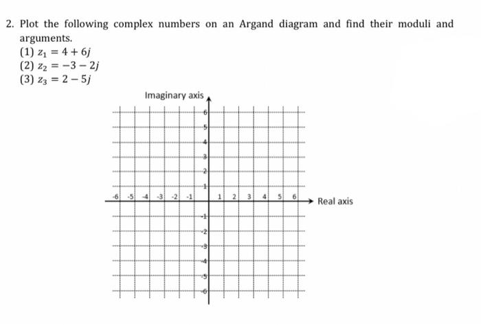 Solved 2. Plot the following complex numbers on an Argand | Chegg.com
