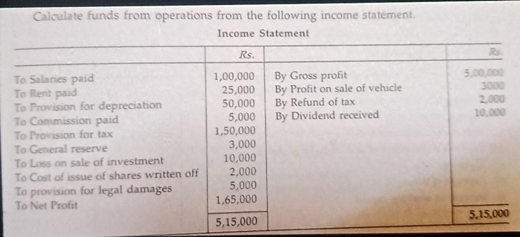Solved Calculate funds from operations from the following | Chegg.com