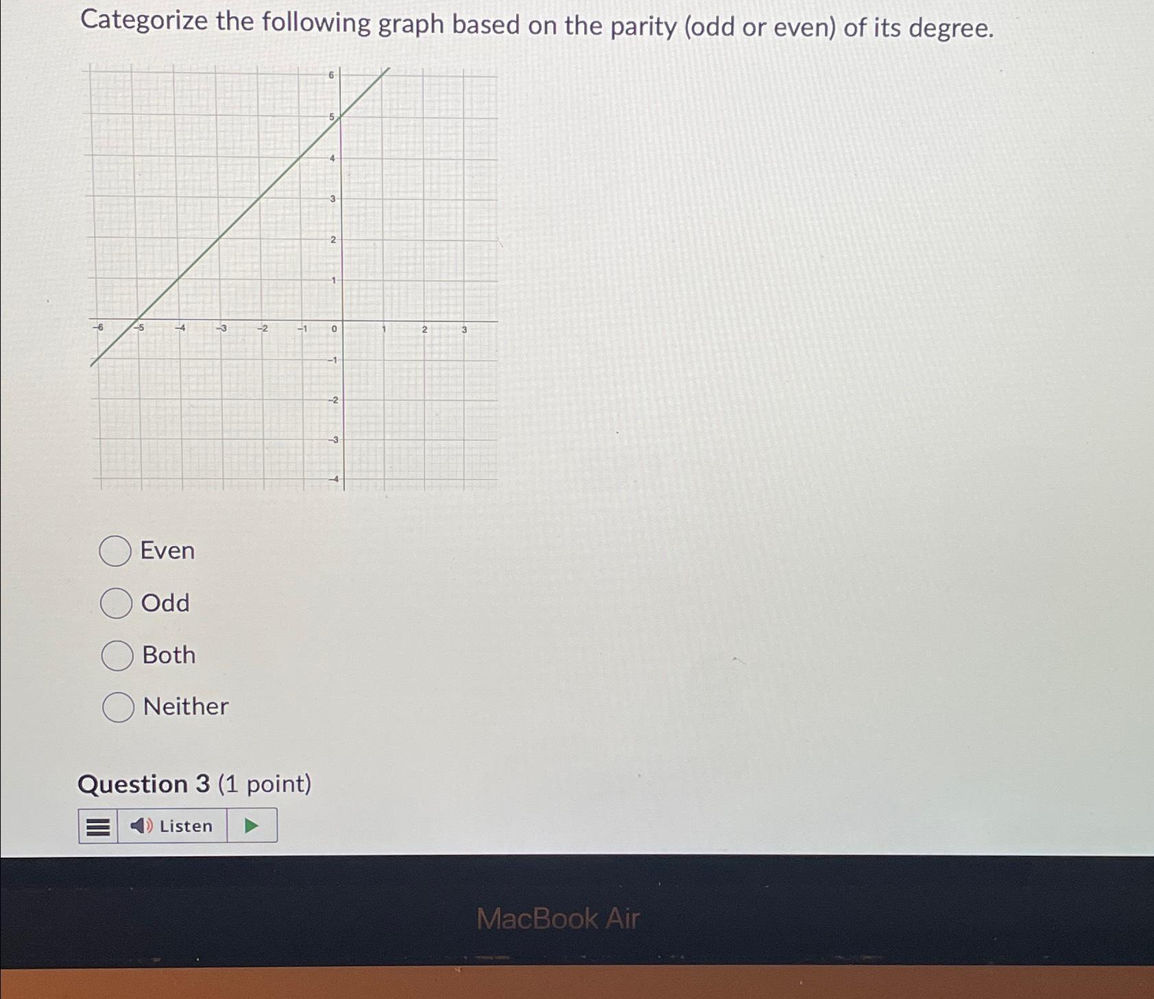 Solved Categorize the following graph based on the parity | Chegg.com