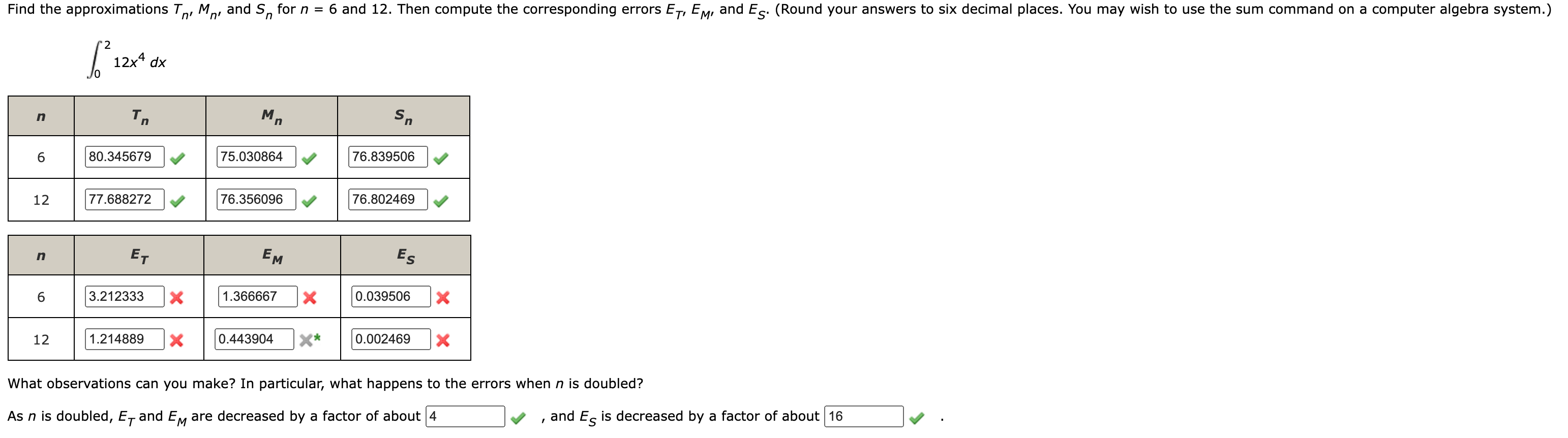 Solved ∫0212x4dxWhat observations can you make? In | Chegg.com