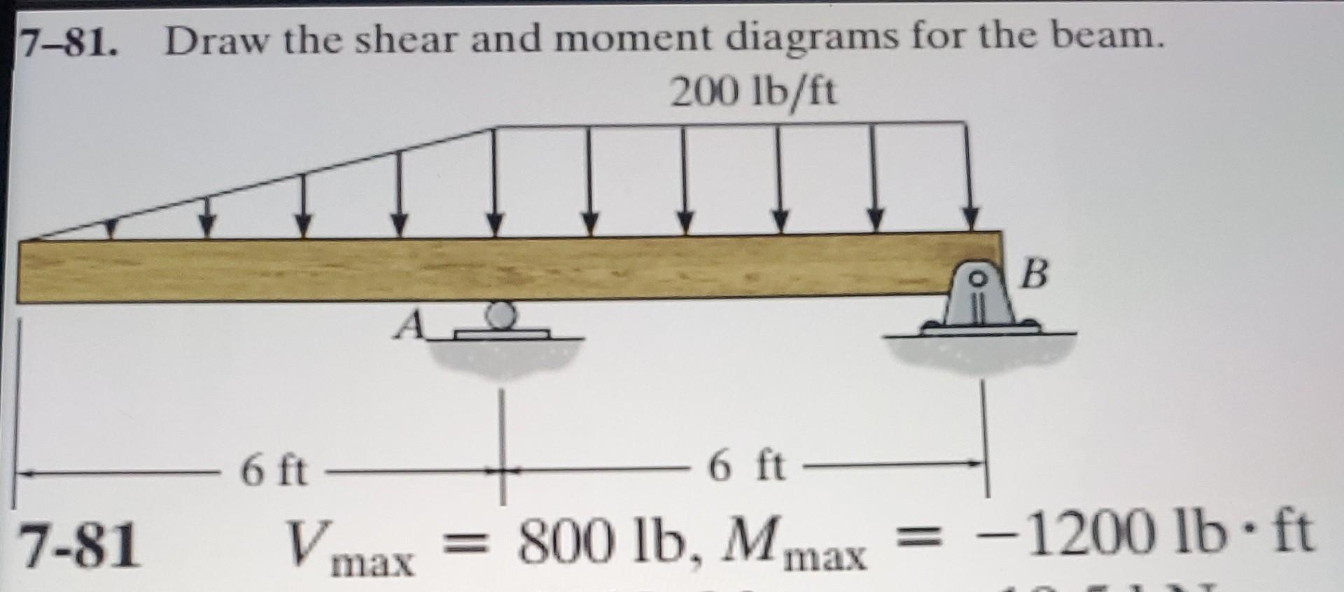 Solved Note: Please use counterclockwise as positive and | Chegg.com