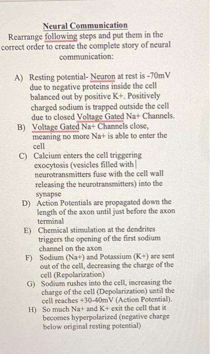 Solved Neural Communication Rearrange following steps and | Chegg.com