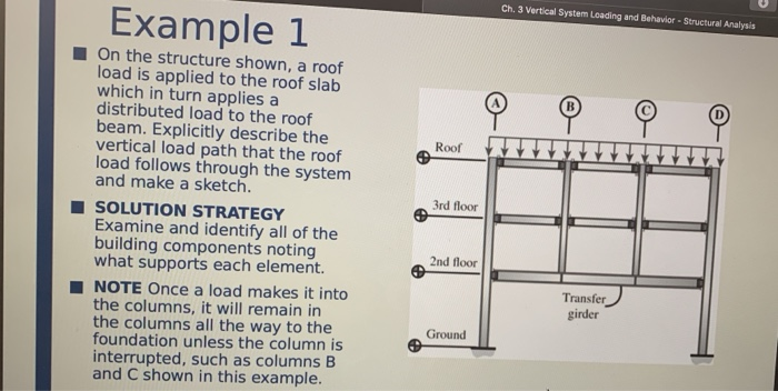 Solved Ch. 3 Vertical System Loading and Behavior- | Chegg.com