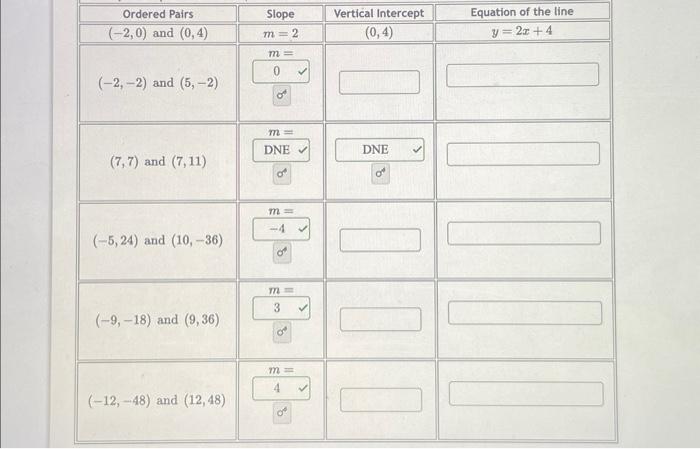 Solved \begin{tabular}{|c|c|c|c|} \hline Ordered Pairs & | Chegg.com
