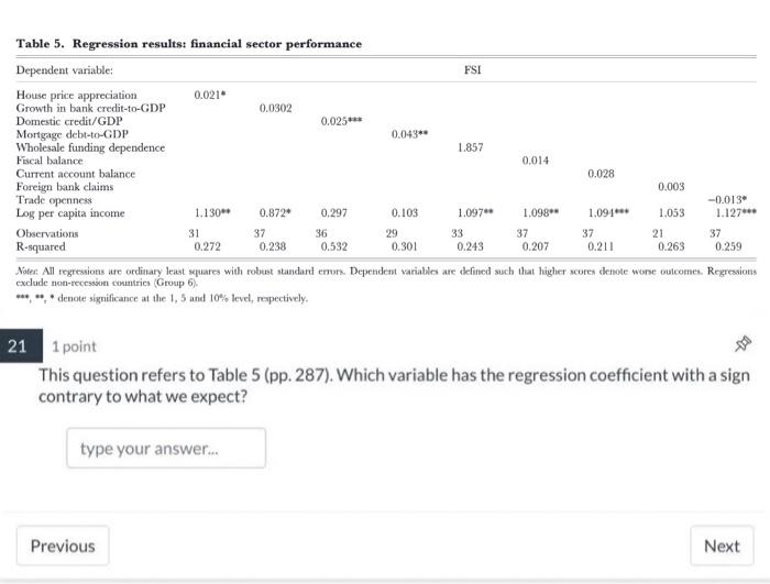 Solved Table 5. Regression results: financial sector | Chegg.com