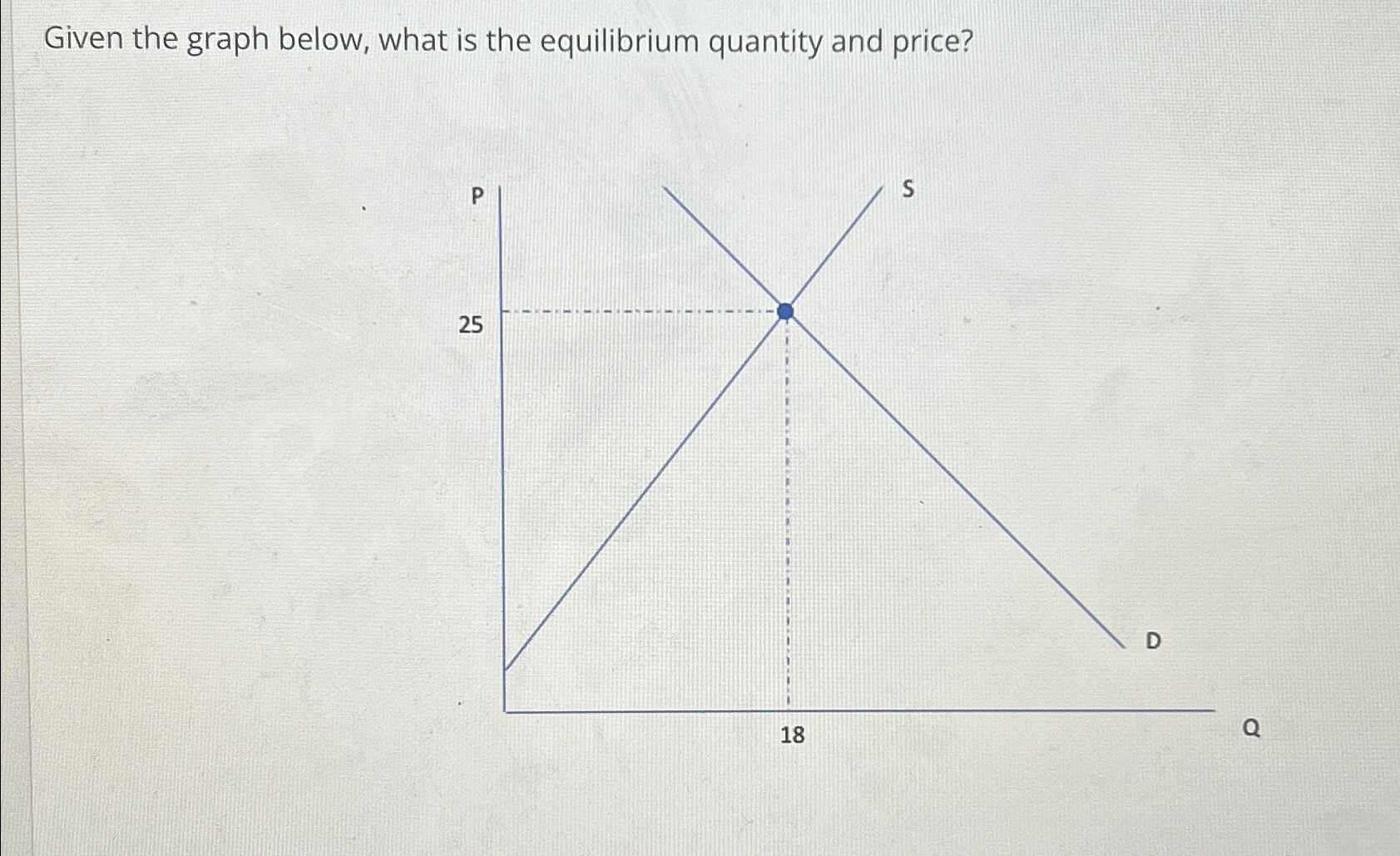 Solved Given the graph below, what is the equilibrium | Chegg.com