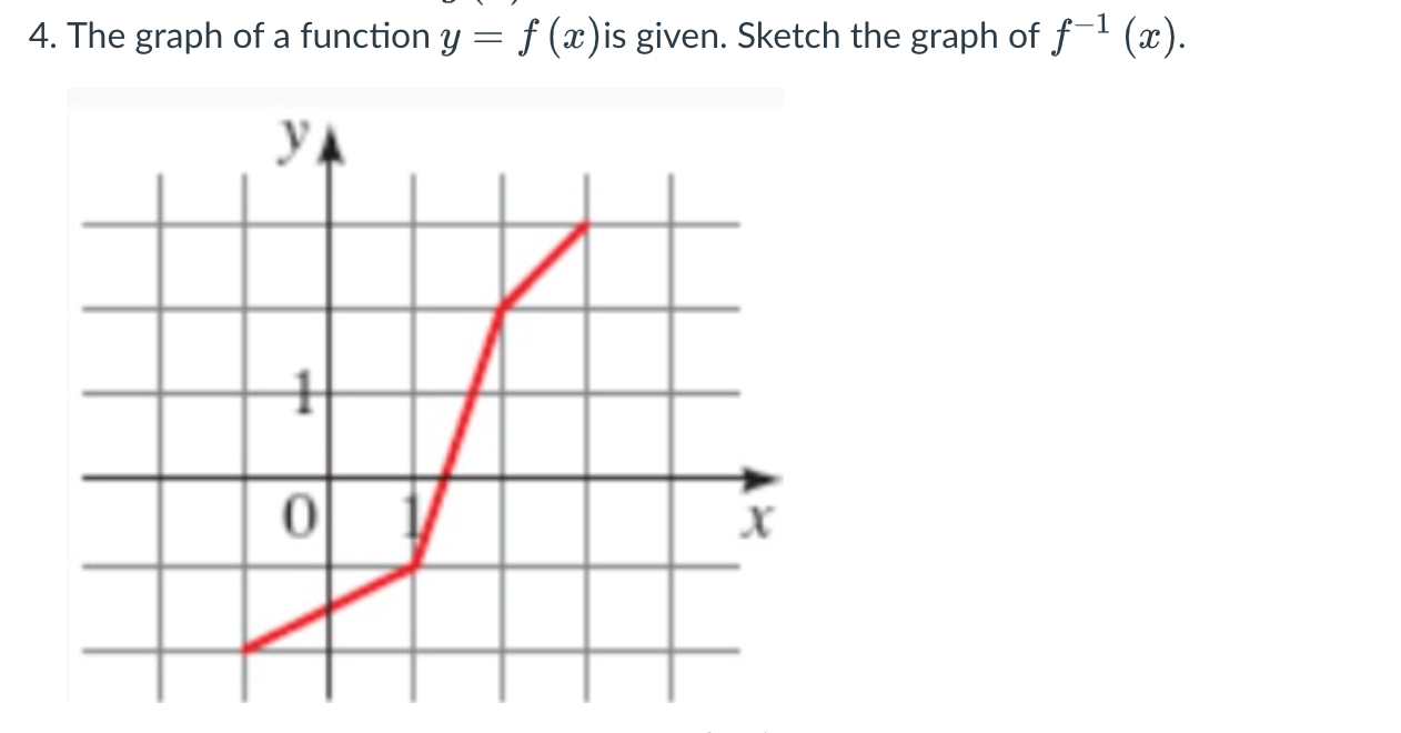 Solved The graph of ﻿a function y=f(x) is ﻿given. Sketch the | Chegg.com