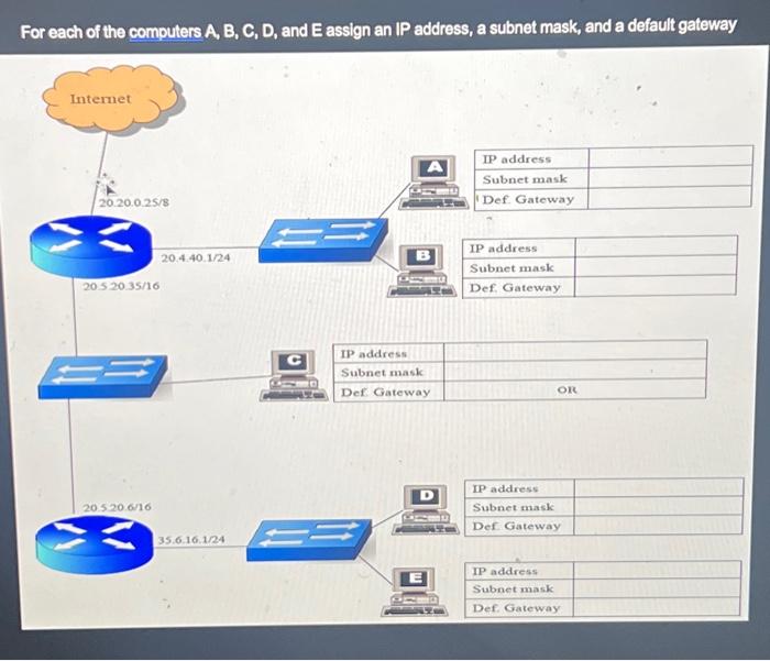 Solved For each of the computers A, B, and C, assign an IP | Chegg.com
