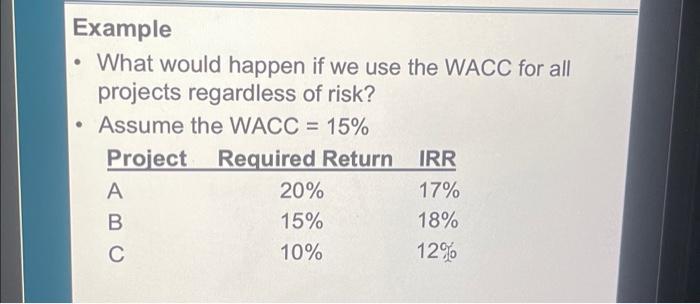 Solved Example What would happen if we use the WACC for all | Chegg.com