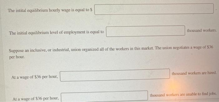 Solved Consider the graph of a hypothetical labor market. | Chegg.com