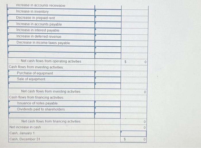 Solved Presented below are the 2024 income statement and | Chegg.com