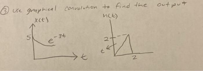 Solved use с graphical convolution to find the output Xct) | Chegg.com
