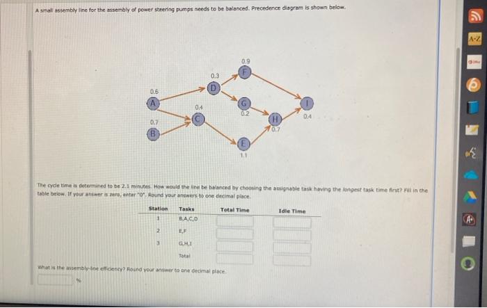 Solved A small assembly line for the assembly of power | Chegg.com