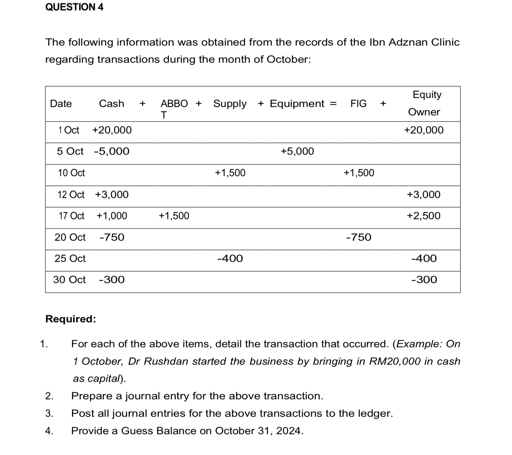Solved QUESTION 4The following information was obtained from | Chegg.com