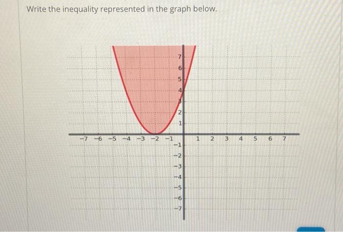 Solved Write the inequality represented in the graph below. | Chegg.com