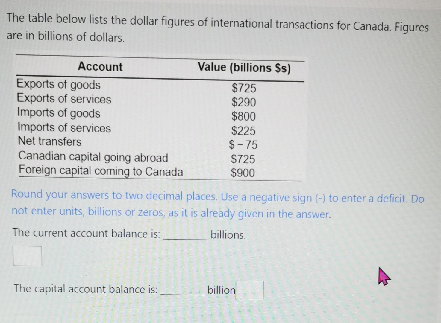Solved The table below lists the dollar figures of | Chegg.com