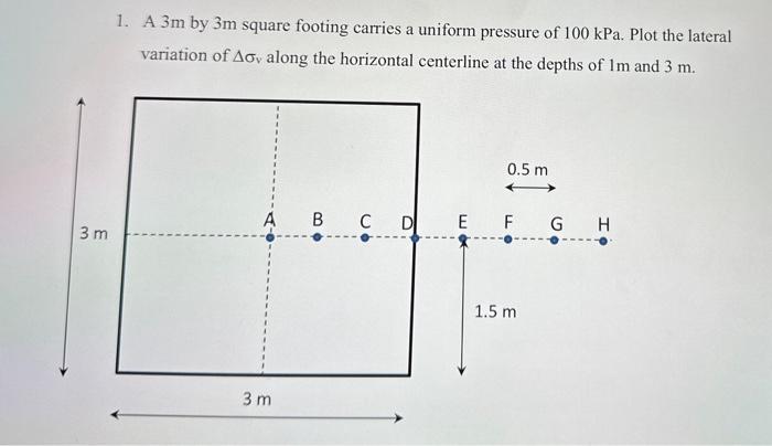 Solved 1. A 3 m by 3 m square footing carries a uniform | Chegg.com