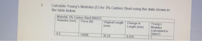 Solved Calculate Young's Modulus (E) for 3% Carbon Steel | Chegg.com