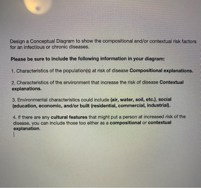 Solved Design a Conceptual Diagram to show the compositional | Chegg.com