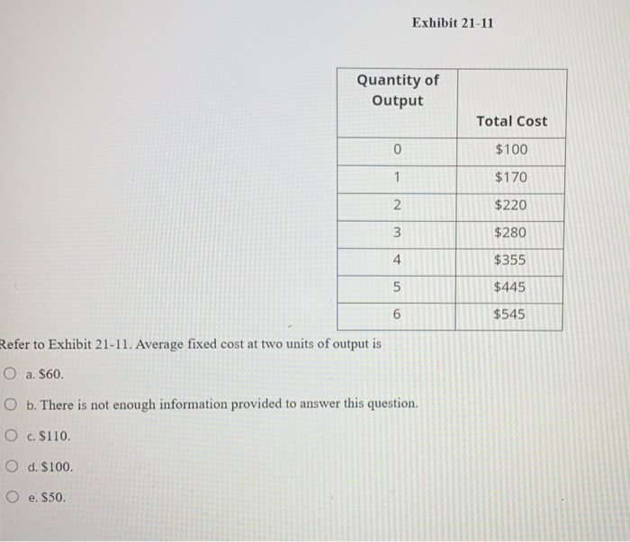 Solved Exhibit 21-11 Quantity of Output Total Cost 0 $100 1 | Chegg.com Solved Exhibit 21-11 Quantity of Output Total Cost 0 $100 1 | Chegg.com