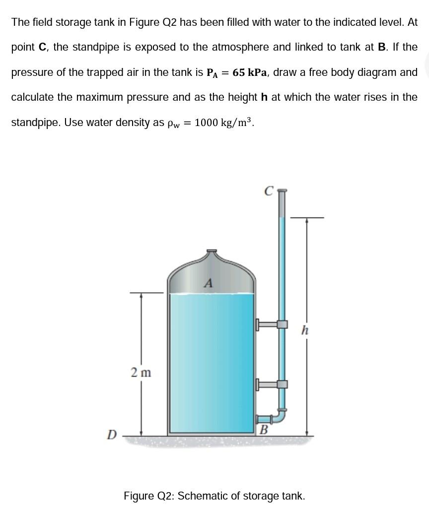 Solved The field storage tank in Figure Q2 has been filled | Chegg.com