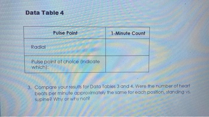 Solved Data Table 4 Pulse Point 1-Minute Count Radial Pulse | Chegg.com