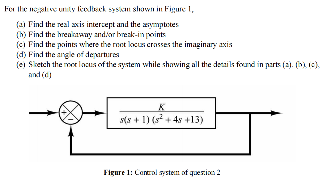 Solved For the negative unity feedback system shown in | Chegg.com