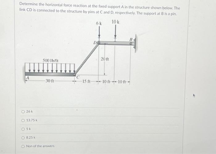 Solved Determine the horizontal force reaction at the fixed | Chegg.com