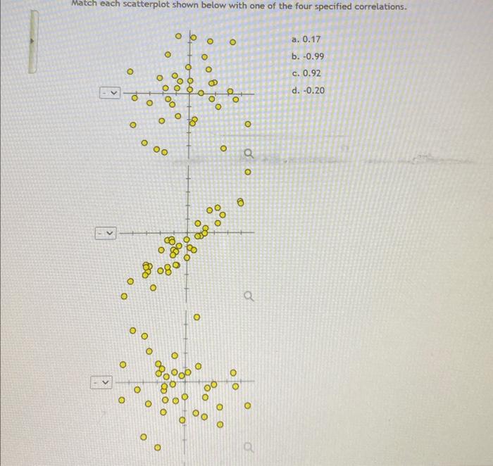 Solved Match each scatterplot shown below with one of the | Chegg.com