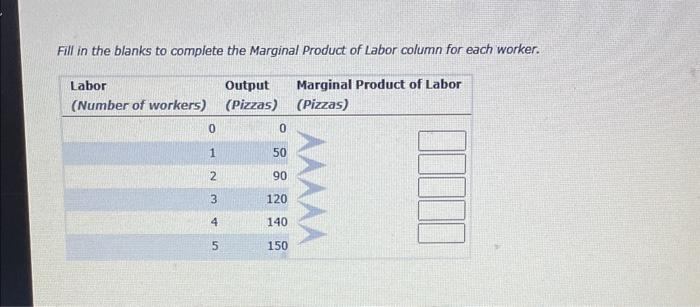 Solved Aneesha's Pizzas is a takeout-only pizza parior | Chegg.com